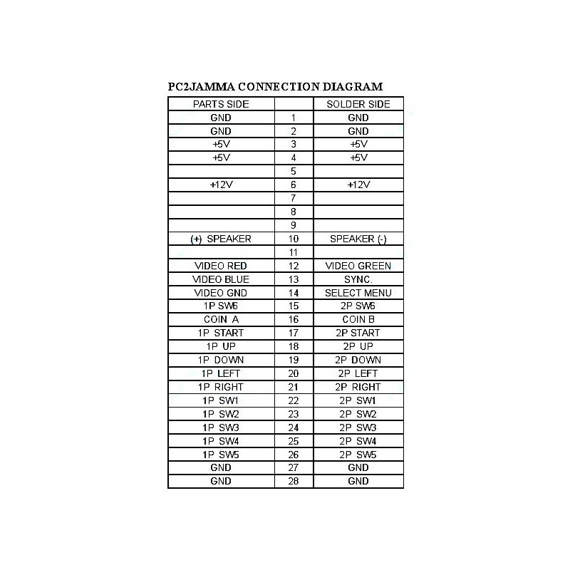 PC2JAMMA VGA Pc to Jamma PCB Video Converter - Arcade Express