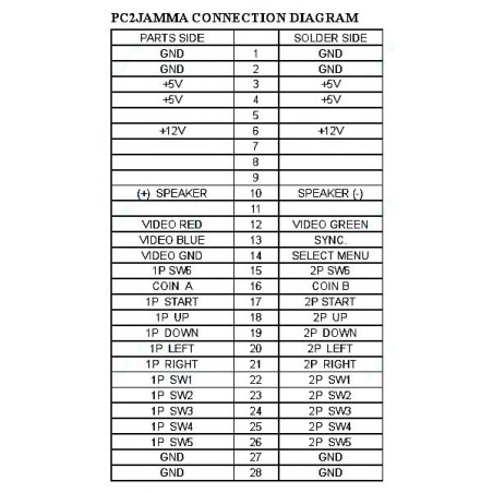 PC2JAMMA VGA Pc to Jamma PCB Video Converter - Arcade Express