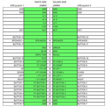 Pc to Jamma USB Card Adapter with Audio Amplifier - Arcade Express