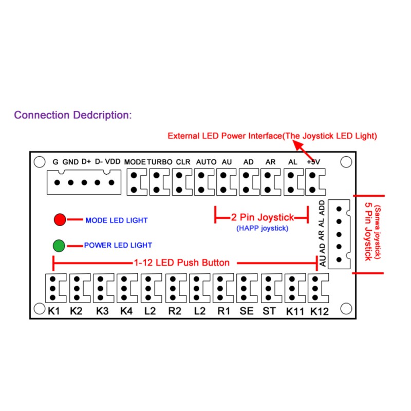 Zero Delay 1 Player LED Iluminated Arcade USB Encoder - Arcade Express