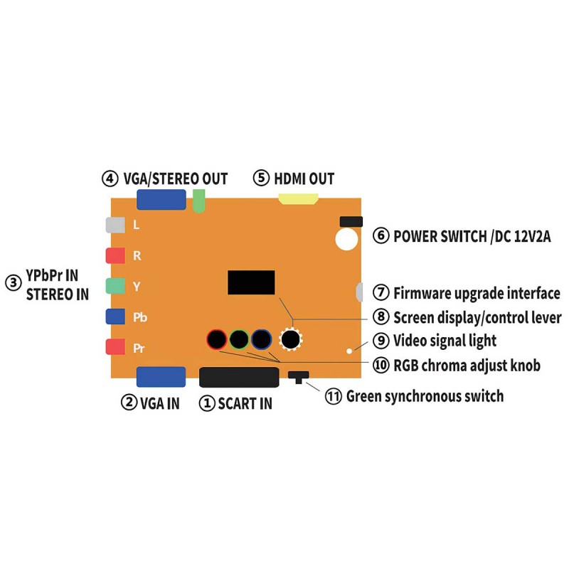 GBS-C ODV control video Retro Console Scaler - Arcade Express