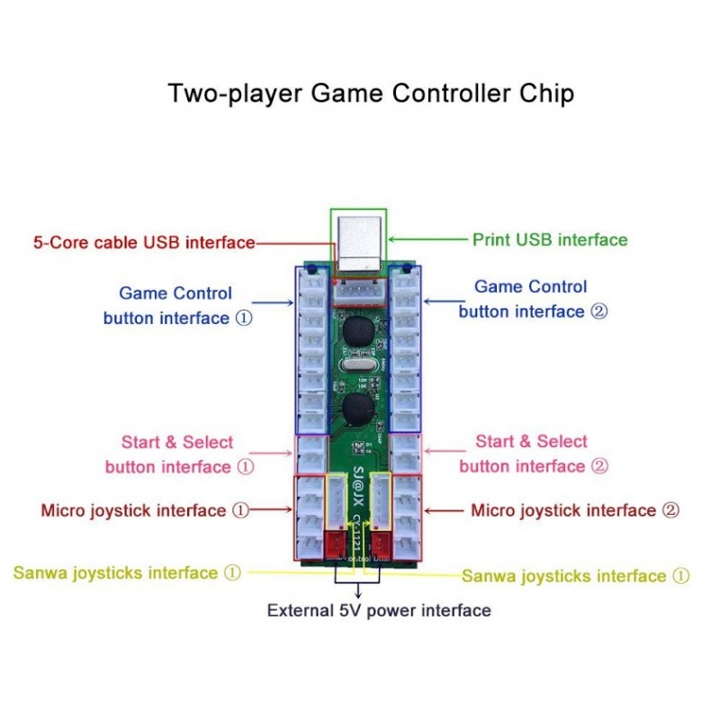 Arcade Zero Delay LED Interface 2 Spieler - Arcade Express