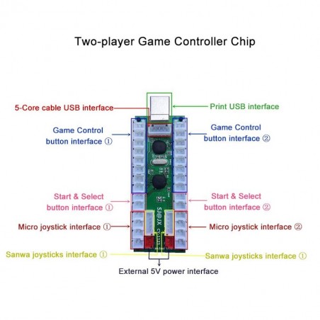 Zero Delay 2 Player LED Iluminated Arcade USB Encoder - Arcade Express