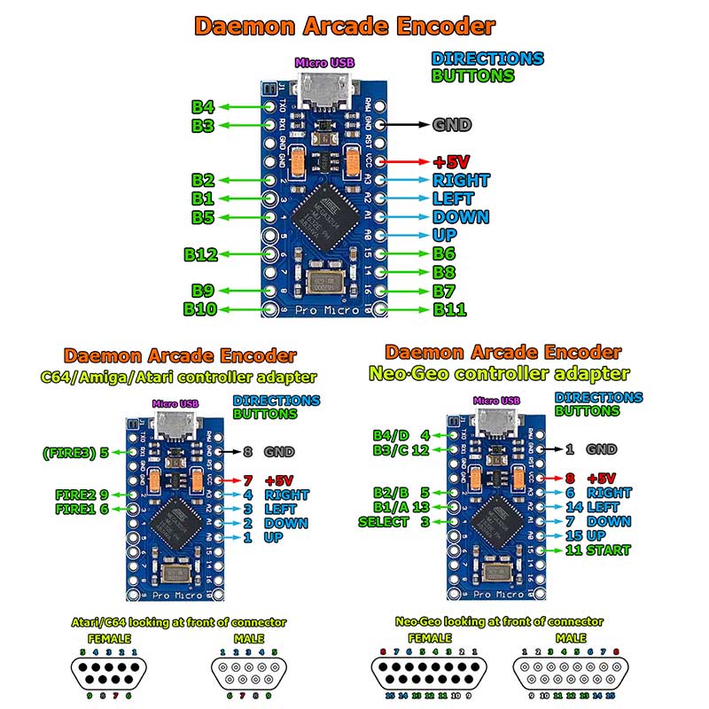 Daemon USB 1 Player Arcade Encoder NO-LAG (XInput) - Arcade Express